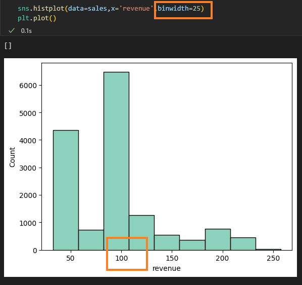 Solution: Seaborn histplot xlabel doesn’t match bin width | by EQ | Medium