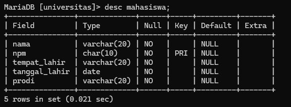 Laporan Praktikum Basis Data Minggu 2 — Mengelola Tabel dengan MySql | by Hanif Abdillah Alatas ...