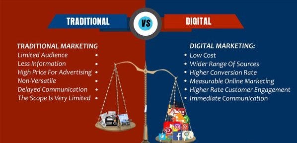Will Digital Marketing Replace Traditional Marketing | Medium