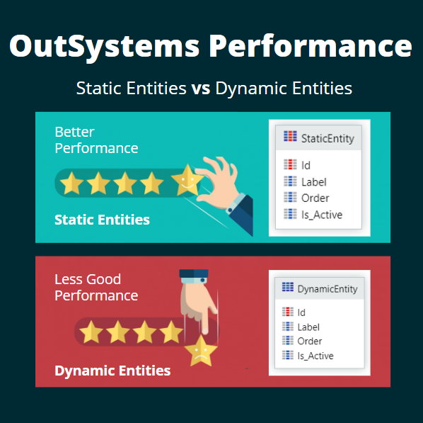 OutSystems Performance - Static Entities vs Dynamic Entities | by Marco Arede | Medium