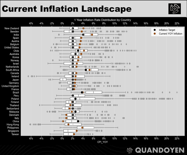Investment Playbook: Deconstructing Inflation for Better Returns | by Grace Debeila | Jun, 2024 ...