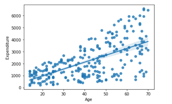 A Complete Guide to understand Principal Components | by Anant Kumar ...