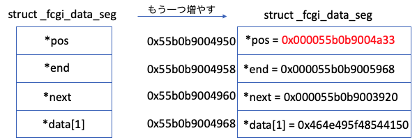 nginx+php-fpmの脆弱性(CVE-2019–11043)を見てみる | by monii | Medium