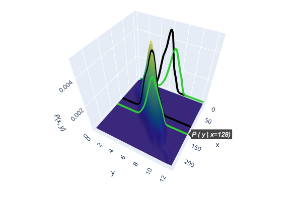Bias and Variance — Cut Through the Noise | by Surya Kocherlakota | appliedai.de | Medium