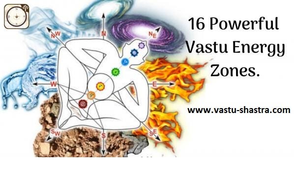 Why Vastu consultant is vital to balance the energies of cosmic vibes ...