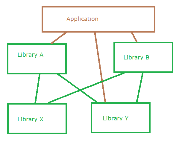 OutSystems ODC → Library architecture and new releases | by Dorine Boudry | ITNEXT