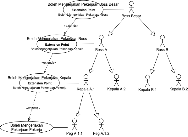 RBAC (Role Base Access Control) and Otorisasi Terdistribusi. | by ...