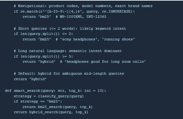 Hybrid Search Done Right: Combining BM25 + Vector Search in ...