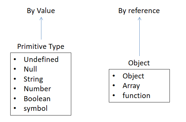 Shallow Copy 、 Deep Copy. 過去在製作MySQL種子資料時，踩到call by… | by 學習Blog | Medium