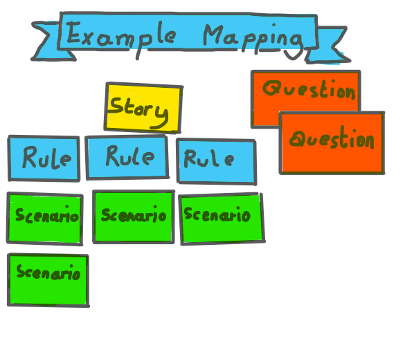 Building domain knowledge and shared ownership in your team | by David ...