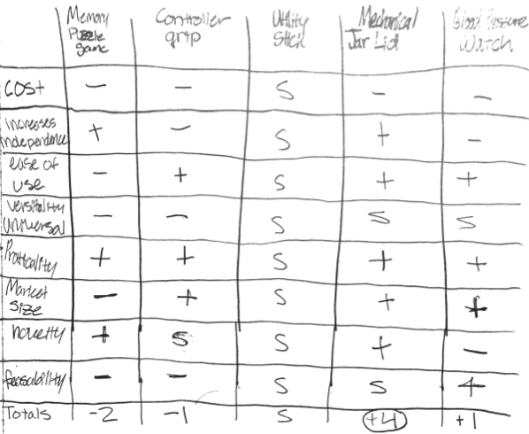 Pitch. Pugh Chart | by Trenton Woodcock | Medium