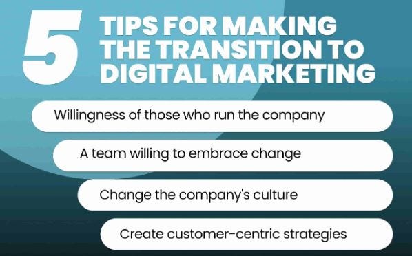 Digital Transformation in Marketing | by Waqas Ahmad Khan | Medium