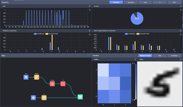 Achieving Transparency Through Visualization in Model Management | by ...