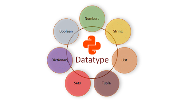 Data Types in Python. Data type is an important notion in… | by ...