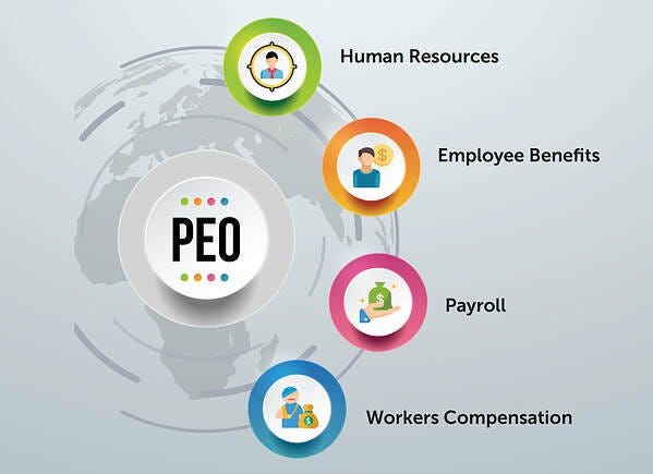Guide to International PEO Services | by Candace Simpson | Medium
