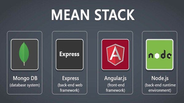 Install mean stack on ec2. MEAN stack | by Angha Bhagat | Medium