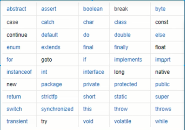 Java筆記-標示符和關鍵字 - pekoman - Medium