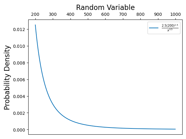 Percentile differences of an arbitrary probability density function ...