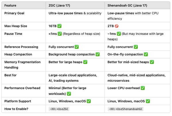 ☕ Complete List of Features in Java 17 (LTS) ☕ | by Brijesh Srivastava ...
