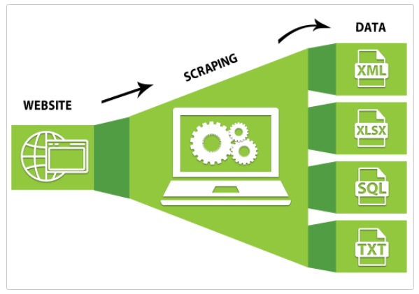 Competitors’ Prices Web Scraper. Project in Python (BeautifulSoup) | by ...