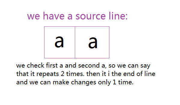 Explanation Of The Task In Codeforces By Leila Medium