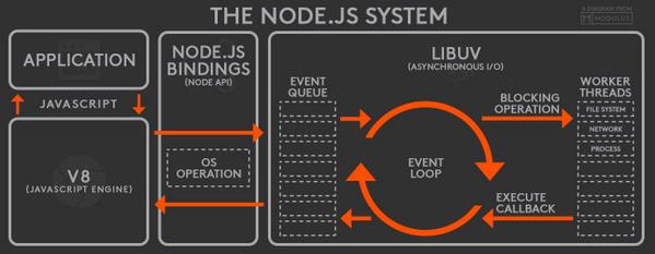 Node.js_promise, async await. TIL 2020.12.22 | by Joo Hee Paige Kim ...