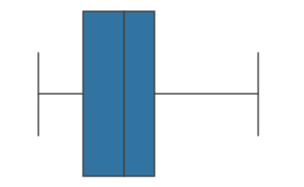 Visualizing Box plots in Seaborn. Let’s discuss the different… | by ...
