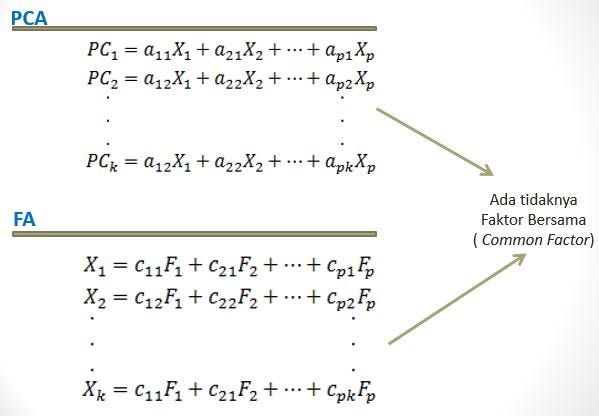 Perbedaan PCA dan Analisis Faktor | by A.Rofiqi Maulana | Medium Perbedaan PCA dan Analisis Faktor | by A.Rofiqi Maulana | Medium