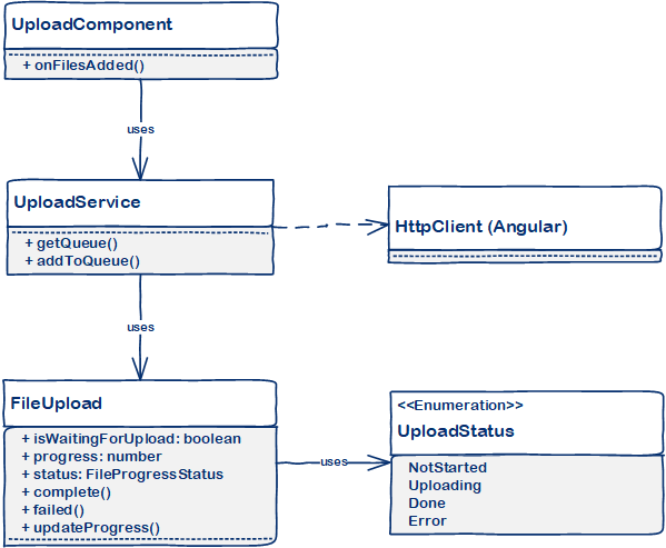 Queue multiple files for uploading with Angular and ASP.NET Core 2.1 ...