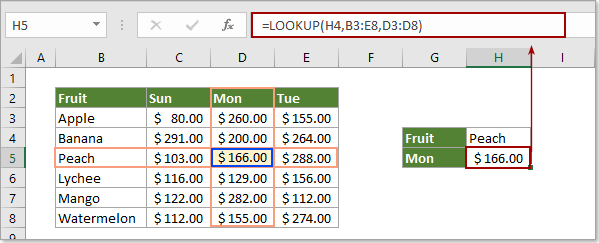 Complete Tutorial Of Lookups Functions By Sachin Yadav Medium