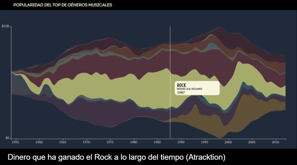 EL ROCK EN LA ACTUALIDAD. Escribir sobre el rock es tarea… | by Jessica ...
