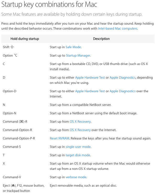 Mac Startup key combinations. Reference … | by Saumya | Medium