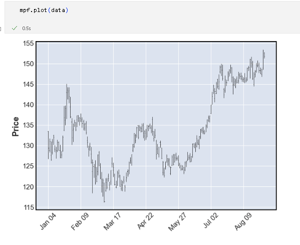 Stock Analysis and Trading Signals Visualization with Python and ...