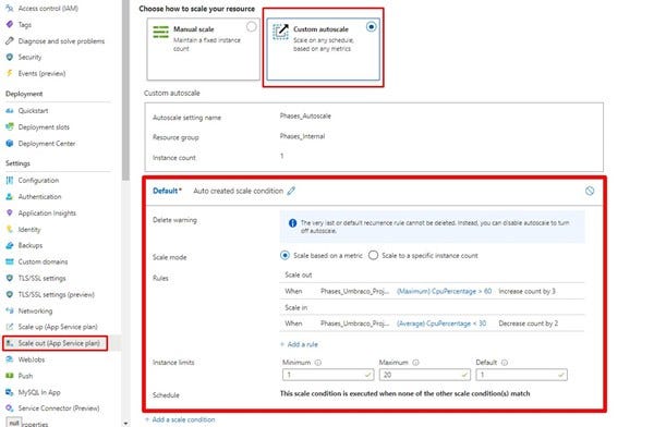 How to Configure Umbraco v8 Load Balancer with Two Azure Web Apps (Frontend & Backend) | Medium