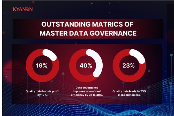 Master Data Governance: Turning Clicks into Cash | by Kyanon Digital ...