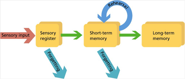 Deep Learning — develop a Long Short Term Memory (LSTM) network for ...