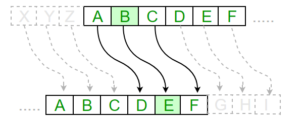 Decrypting the Caesar Cipher with Python: A Step-by-Step Guide | by ...