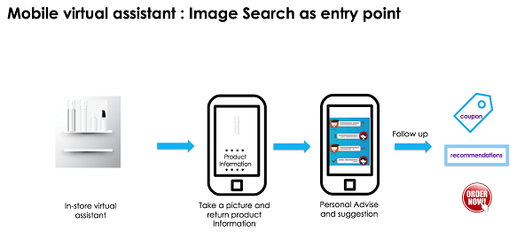 Trends and Innovations of Image Search in the Retail Industry | by ...