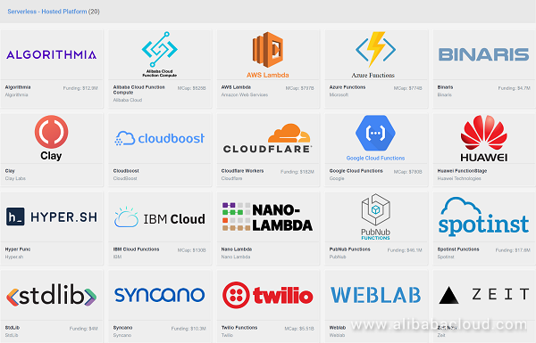 Best Practices for Working with Alibaba Cloud Function Compute | by ...