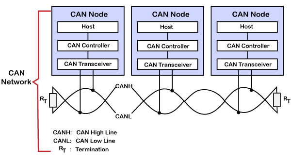 Communication Protocols in Embedded Systems | by INDANI SATYA SAI MOULI ...