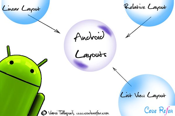 Android Layouts and Types of Android Layouts | by Vamsi Tallapudi | coderefer | Medium