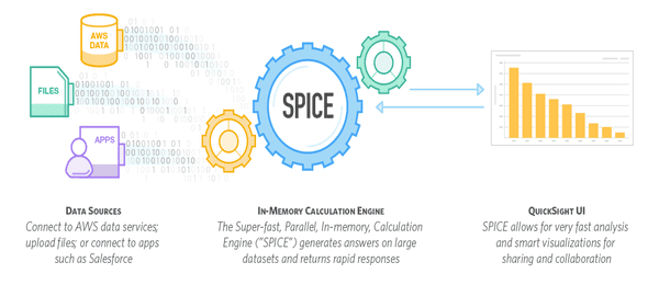 Best Practices with Amazon QuickSight SPICE Dataset and Direct Query ...