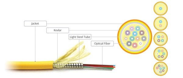 Armoured Cable vs. Unarmoured Cable: What’s The Difference? | by Miko ...
