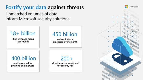 Security Fortify infographic - Digital Transformation Today - Medium