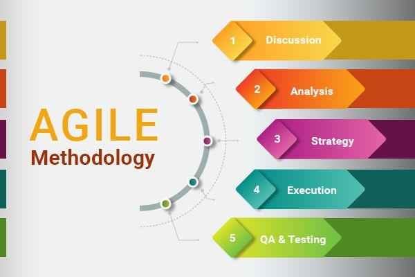 Agile project management. An introduction to agile project… | by ...