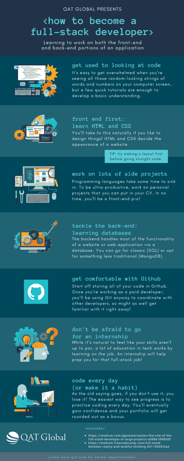 How to Make a Full Stack Website: Ultimate Guide | by Dewrert | Jul ...
