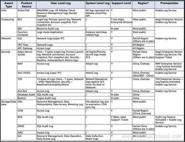 Integrating Alibaba Cloud Log Service with Splunk | by Alibaba Cloud ...