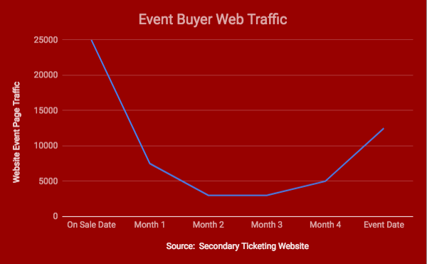 Crisis, Assumptions and the Effect on the Future of Ticketing: Part 1 ...