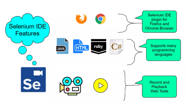 Describe the python selenium architecture in detail? | by Gokulobuli | Aug, 2024 | Medium