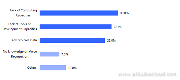 China Developer Survey Report 2017 Revisited | by Alibaba Cloud | Medium